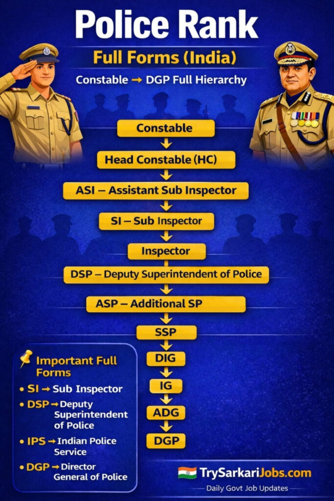 Police Rank Full Forms ( A to Z list ) — कांस्टेबल से DGP तक!